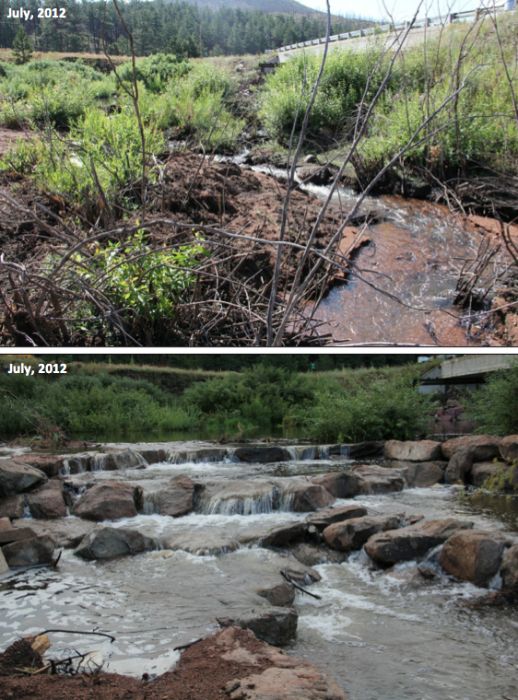 River Restoration | Coalition for the Upper South Platte